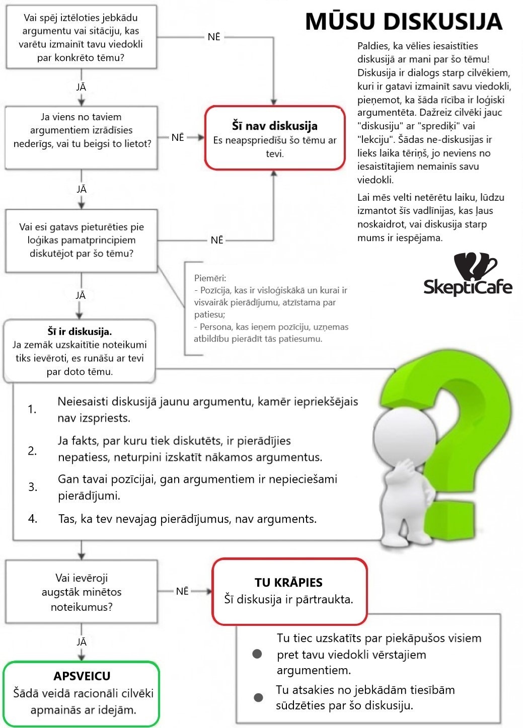 Racionāla diskusija | SkeptiCafe