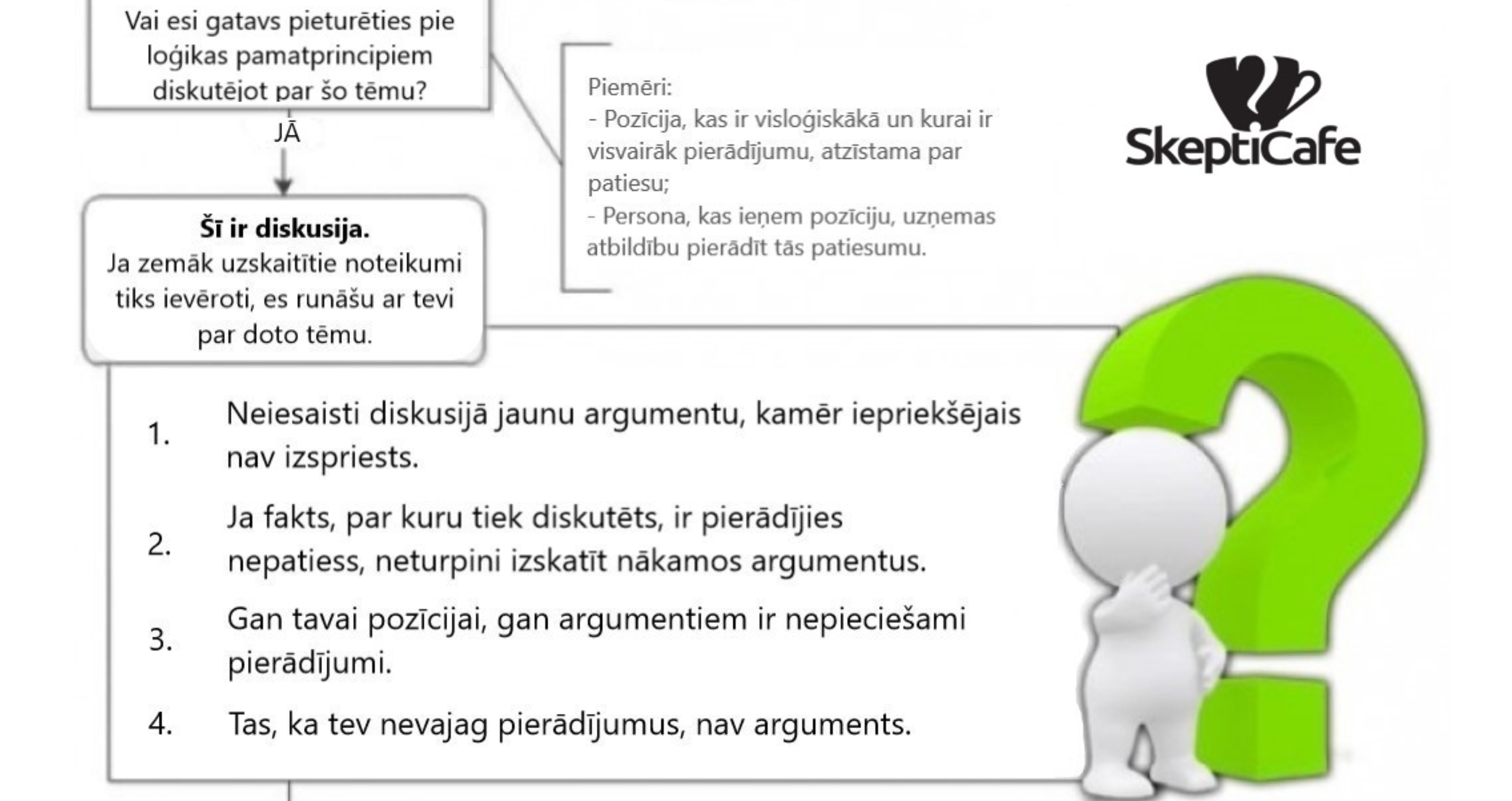 Racionāla diskusija | SkeptiCafe